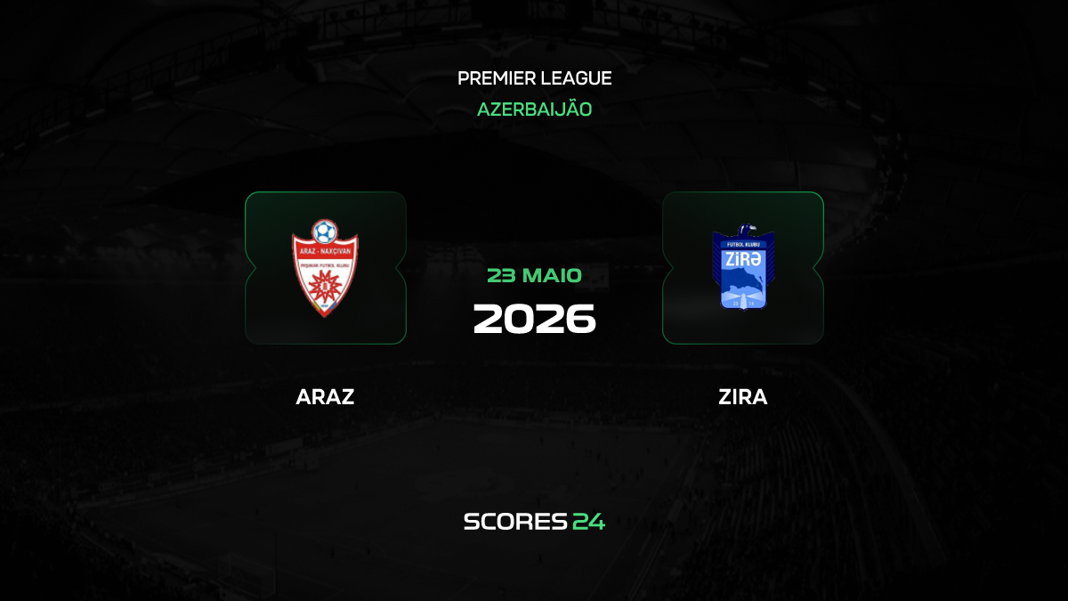 Araz vs Zira Prognóstico 23/05/2026 – Odds, Dicas & Análises